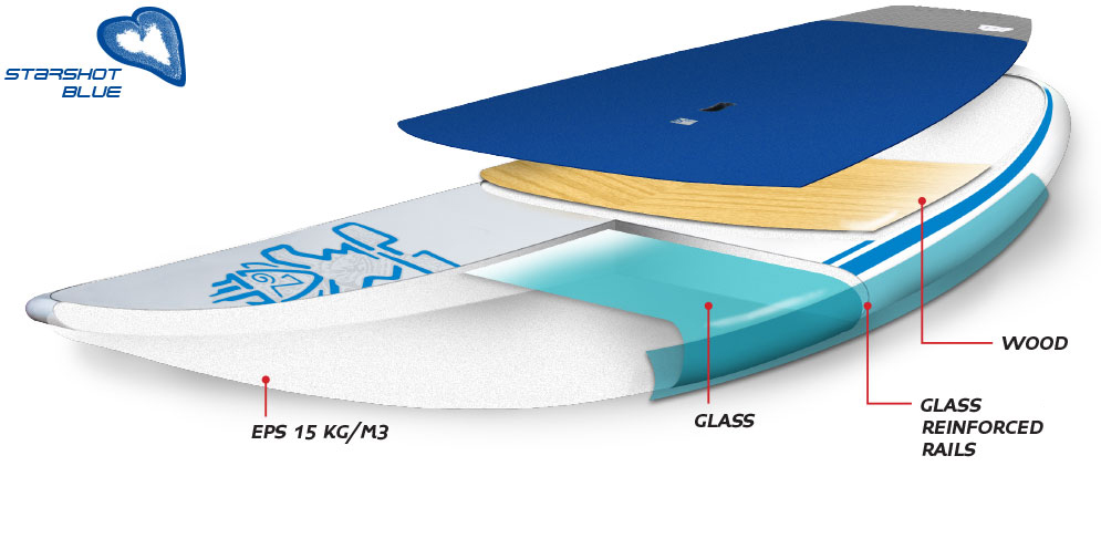 Starboard SUP Info - SUP North UK - SUP, Wing and Foil